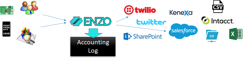 Enzo Unified | Managed iPaaS Platform for Rapid Data Integration, Data ... Enzo Unified | Managed iPaaS Platform for Rapid Data Integration, Data ...