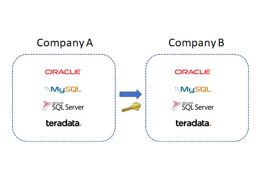 Enzo Platform: DataZen Change Data Capture Architecture Overview