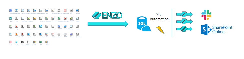 Enzo Platform Point And Click Data Replication Technology For Saas And Onprem System