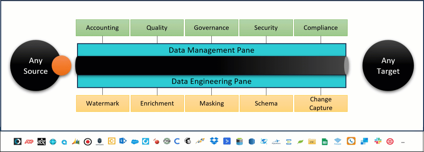 Enzo Unified | Managed iPaaS Platform for Rapid Data Integration, Data Pipelines, and Synthetic ...
