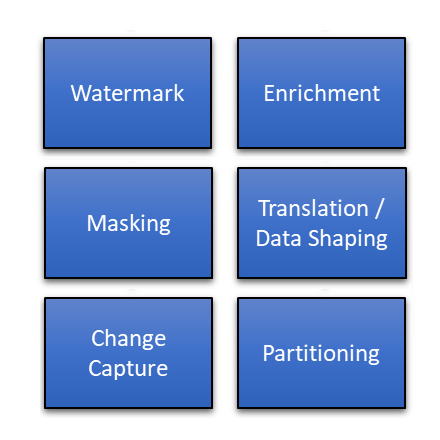 Enzo Unified | No-Code Hybrid Data Integration Pipelines