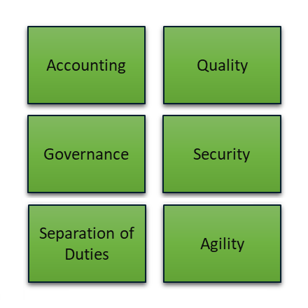 Enzo Unified | No-Code Hybrid Data Integration Pipelines